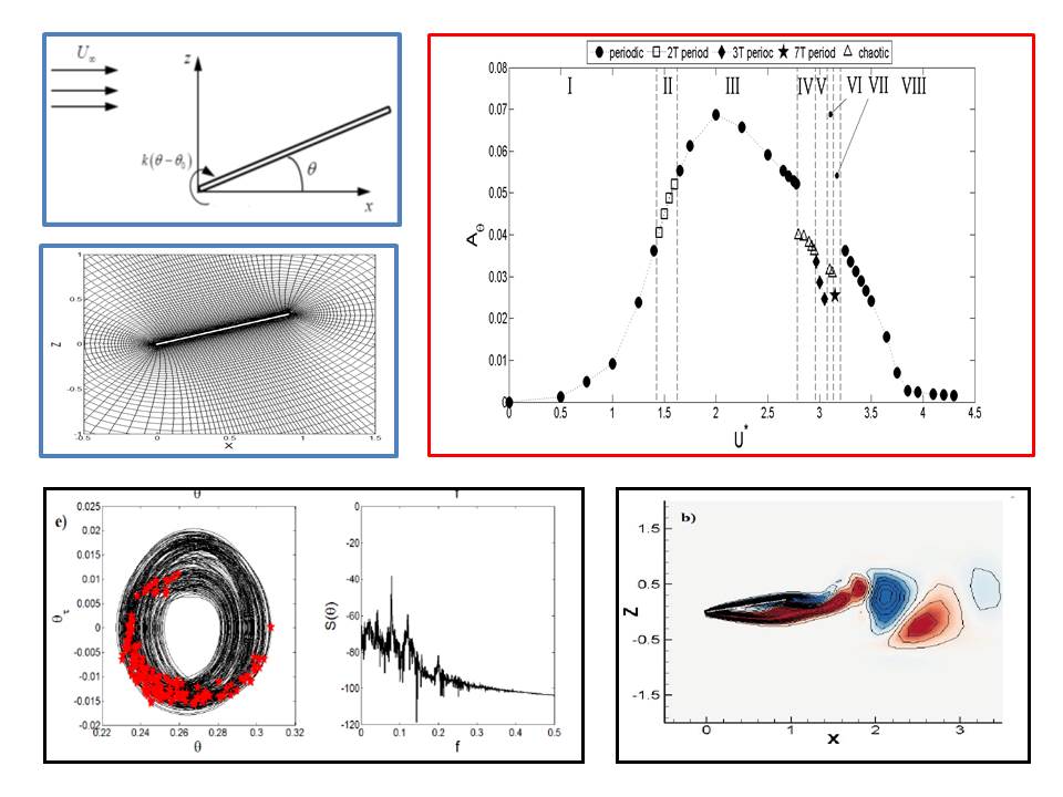 Computational Fluid-Structure Interaction Laboratory - Mechanical Engineering Faculty